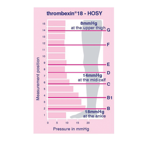 AAXIS Thrombexin Anti-Embolism Stocking 18 Knee Length